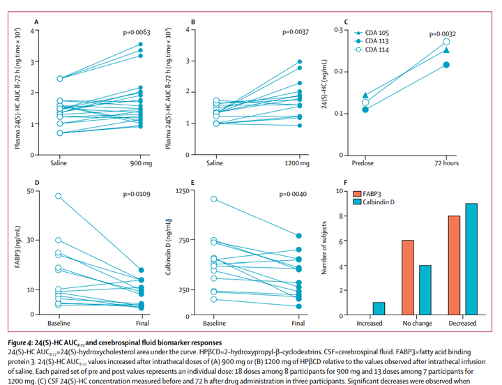 GraphPad Prism 绘图教程 | 用“Magic”按钮让多个图表看起来一致 - 经管之家