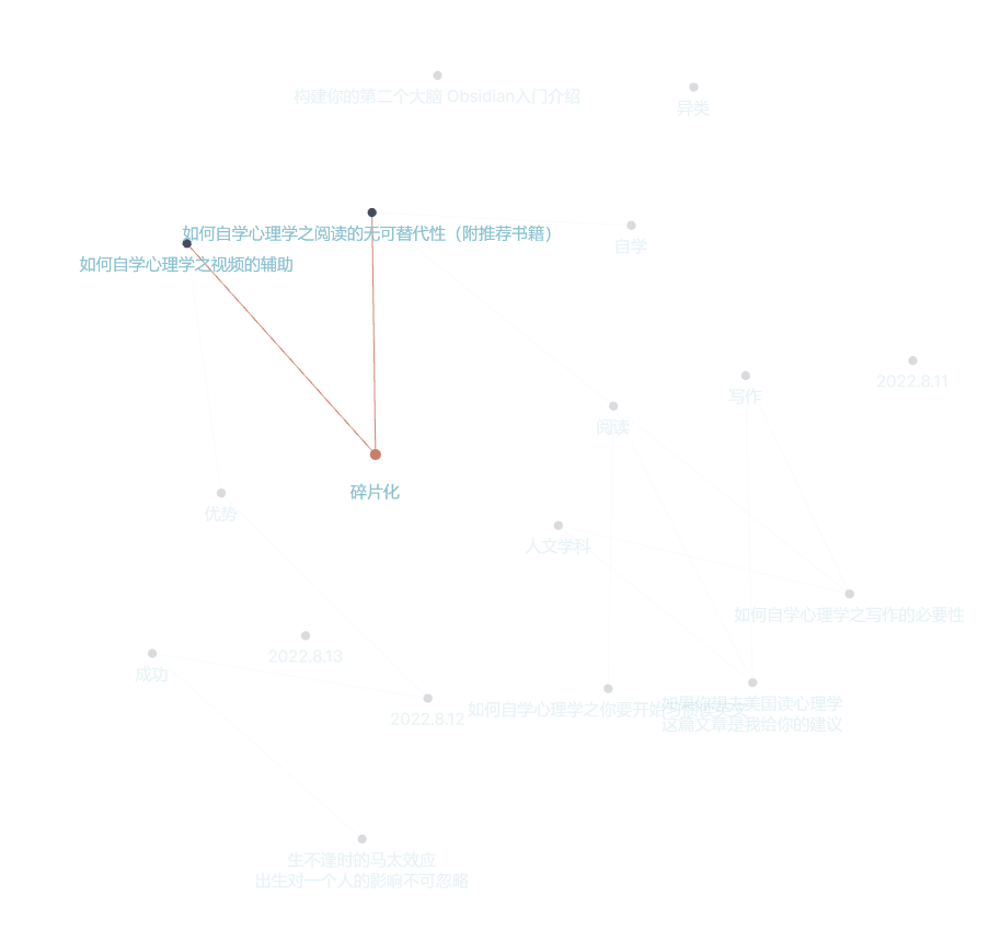 构建你的第二个大脑 Obsidian入门介绍