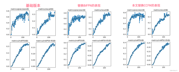 YOLOv8改进 | 2023Neck篇 | 轻量级跨尺度特征融合模块CCFM（附yaml文件+添加教程） - Snu77 - 博客园