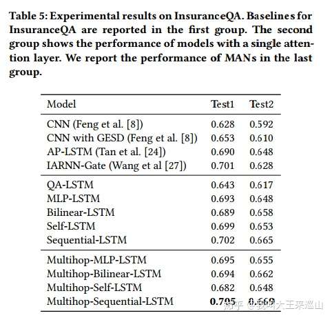 Multihop Atention Networks for QA Matching_multihop qa-CSDN博客