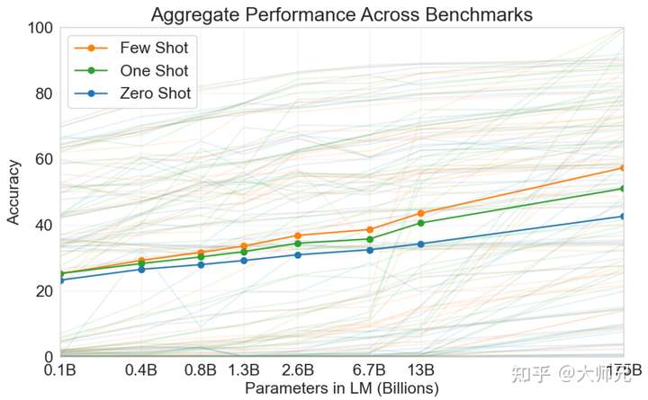 GPT-1，GPT-2和GPT-3发展历程及核心思想，GTP-4展望_gpt-1,gpt-2,gpt-3,gpt-4区别-CSDN博客