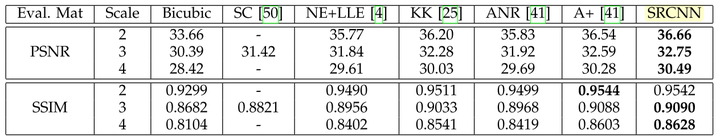 GitHub - yinxiL/video-super-resolution: a collection of classic tensorflow & pytorch cnn models ...