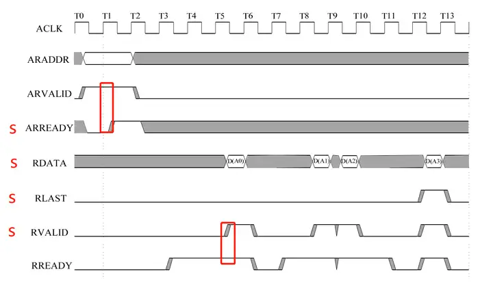 AMBA学习(2) AXI_burst type-CSDN博客