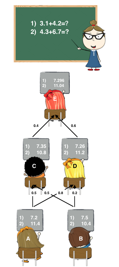 [深度概念]·模型集成(Ensemble)解析_ensemble模型-CSDN博客