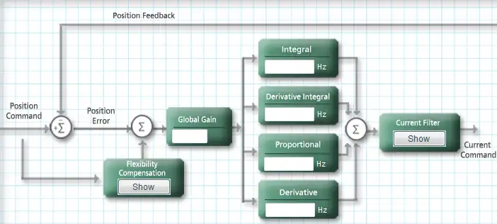 高创驱动ServoStudio如何调试的？ - 知乎