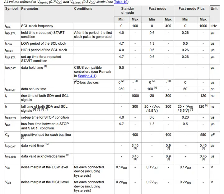 IIC总线为什么有传输速率上限，是否可以超频运行？ - 知乎