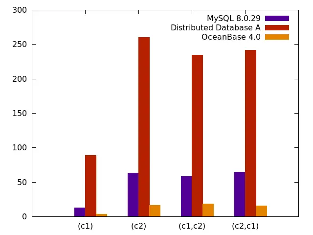 兼顾高效与透明，我们对DDL的设计与思考 - 墨天轮