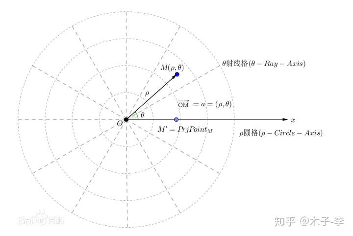 Python笔记—matplotlib雷达图matplotlibpyplot 画雷达图 Csdn博客 5395