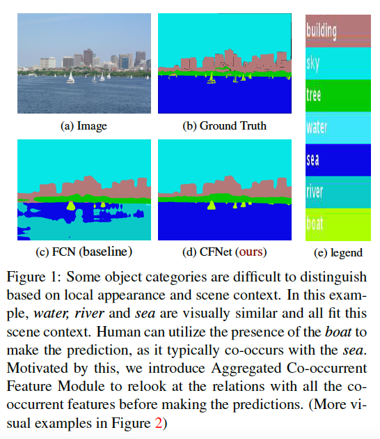 李世超 的想法: Co-occurrent Features in Semantic Segm… - 知乎