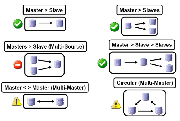 Mysql集群模式 Mysql集群模式 5台 Csdn博客