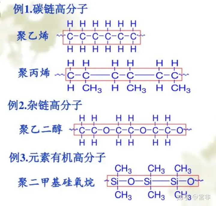 高分子材料按主链结构分类为几种？ - 知乎