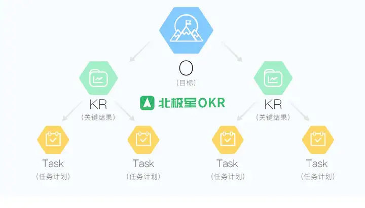OkRT是什么意思？ - 知乎