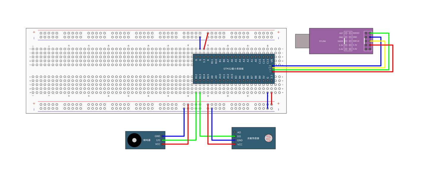 stm32学习（三）GPIO输入—— 按键控制 & 光敏传感器