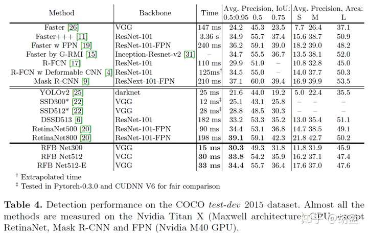 物体检测模型RFBNet——一个非常好用的模型。 - 古月居