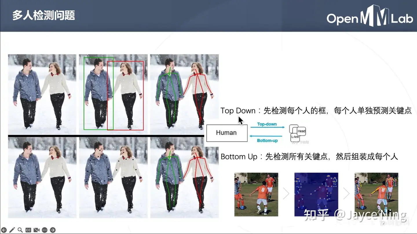 【OpenMMLab实战营二期笔记】3.MMPose代码教程-CSDN社区