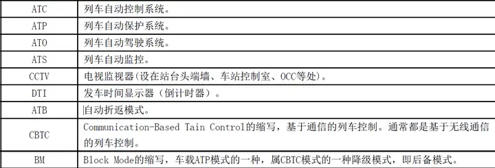 ATP ATPM RM ATO分别对应于地铁中的什么模式？ - 知乎