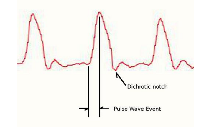 使用 PulseSensor 脉搏传感器测量心率之一：平台搭建_脉搏传感器csdn-CSDN博客