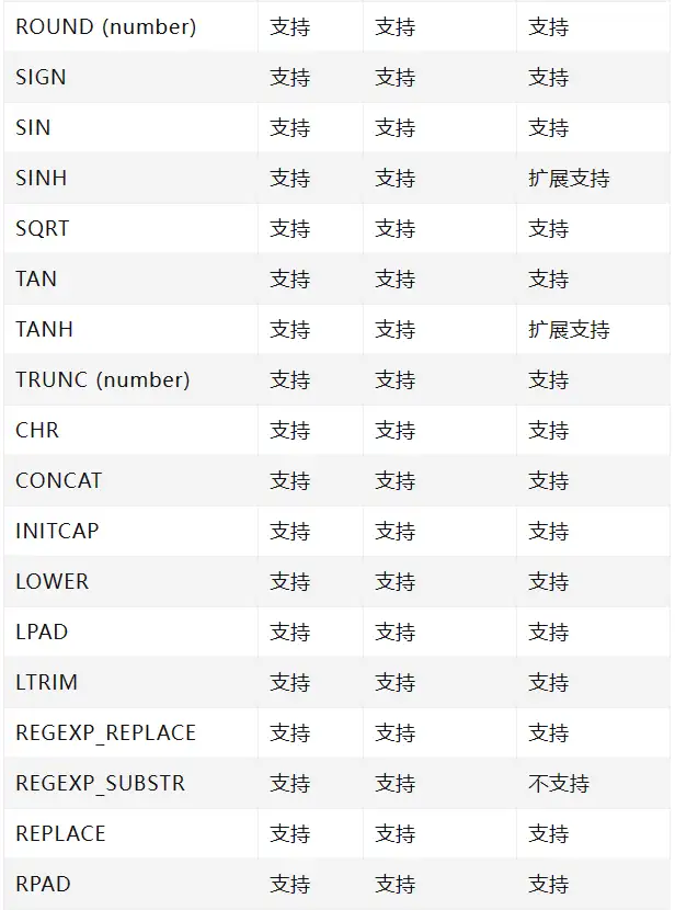 【AntDB数据库】AntDB数据库核心功能（二） - 墨天轮