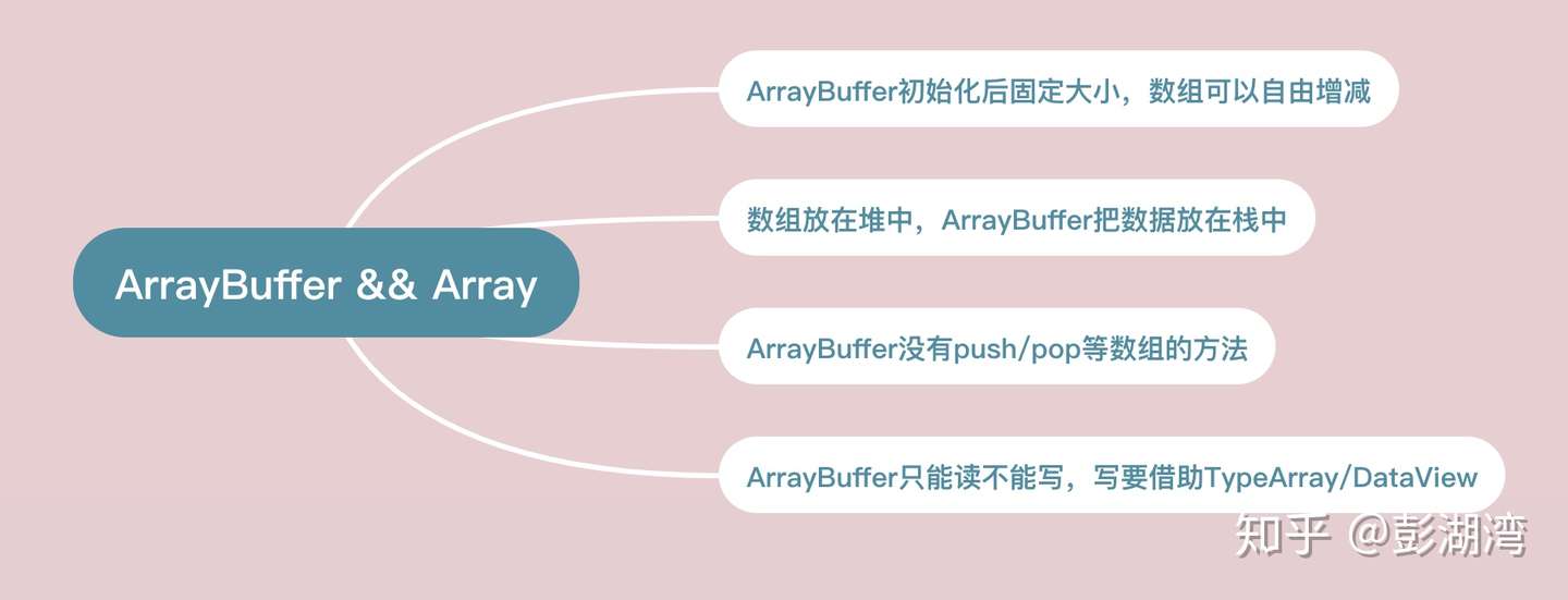 聊聊JS的二进制家族：Blob、ArrayBuffer和Buffer_js bufferarray-CSDN博客