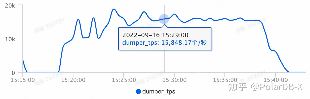 PolarDB-X 全局Binlog解读之性能篇(上) - 墨天轮