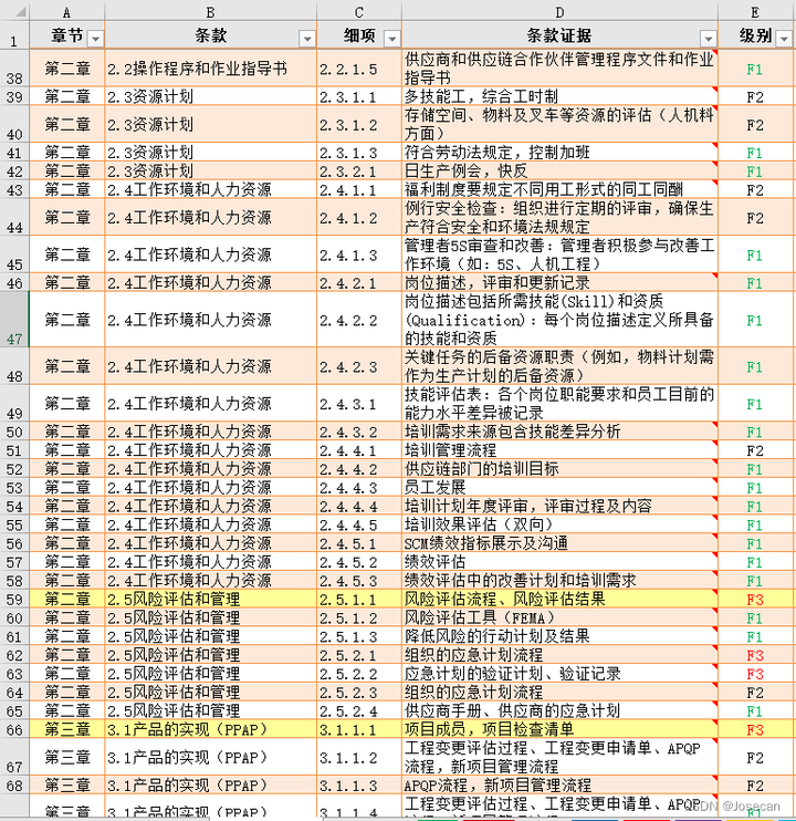 【重磅】全球物料管理MMOG LE V6详解_mmog体系标准-CSDN博客