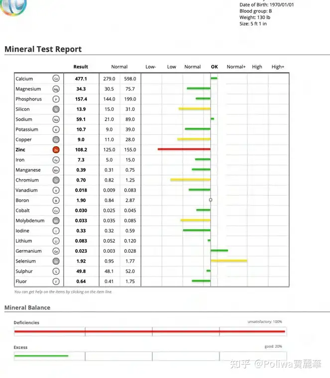 2024 Oligoscan, Spectrophotometry, & Top Trends-2024年Oligoscan分光光度法和热门趋势