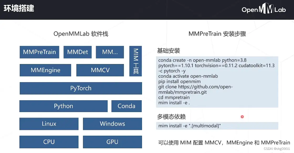 OpenMMLab AI实战营第二期：学习笔记4-CSDN社区