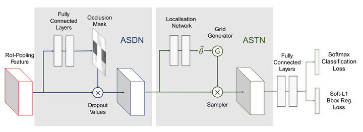 （五）目标检测新趋势拾遗_mimicking very efficient network-CSDN博客
