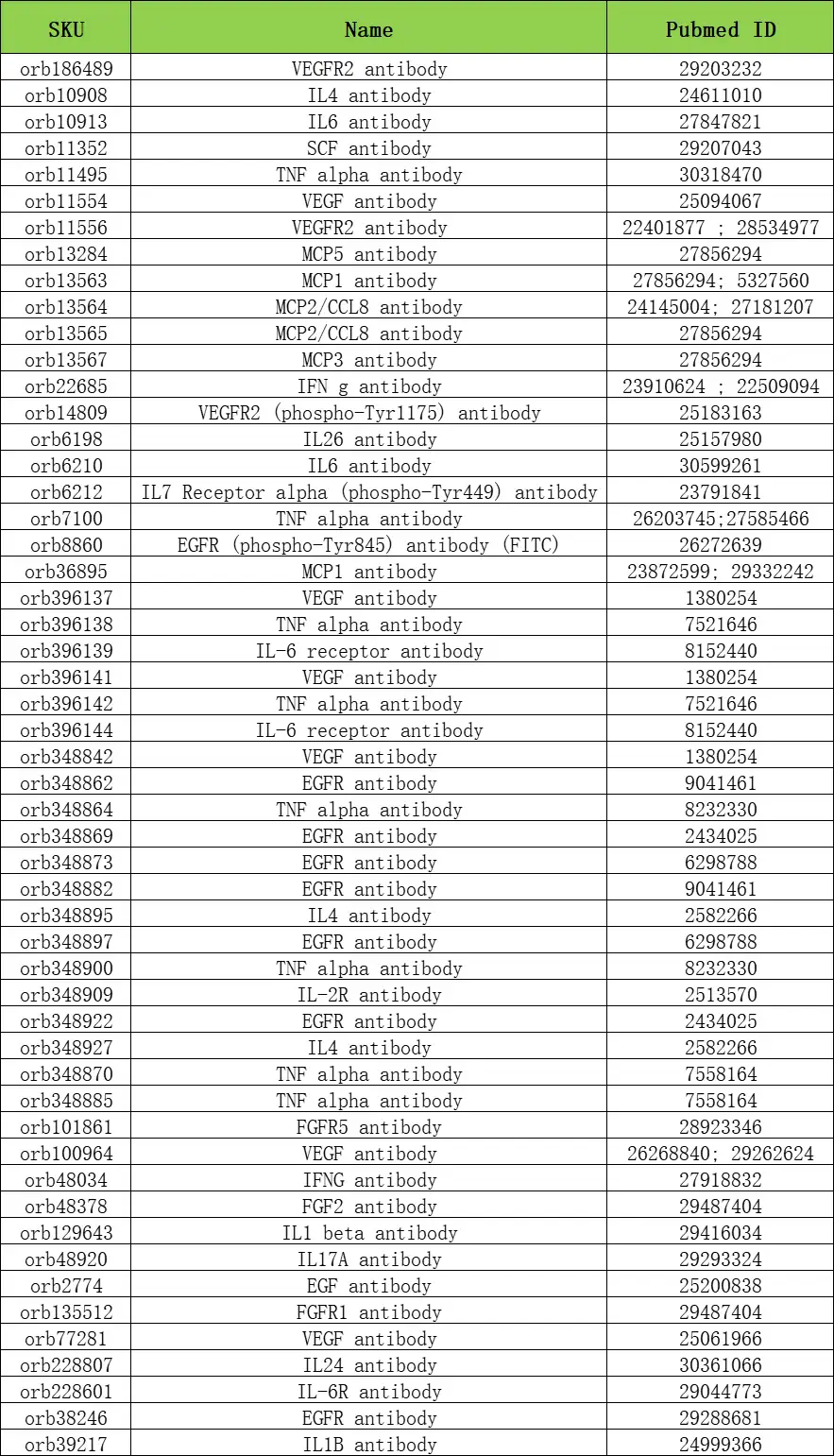 【Biorbyt产品】“细胞因子”及相关生物制品 - 企业动态 - 丁香通