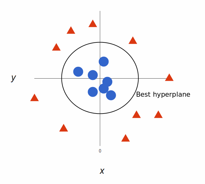 SVM_svm三维数据分类-CSDN博客