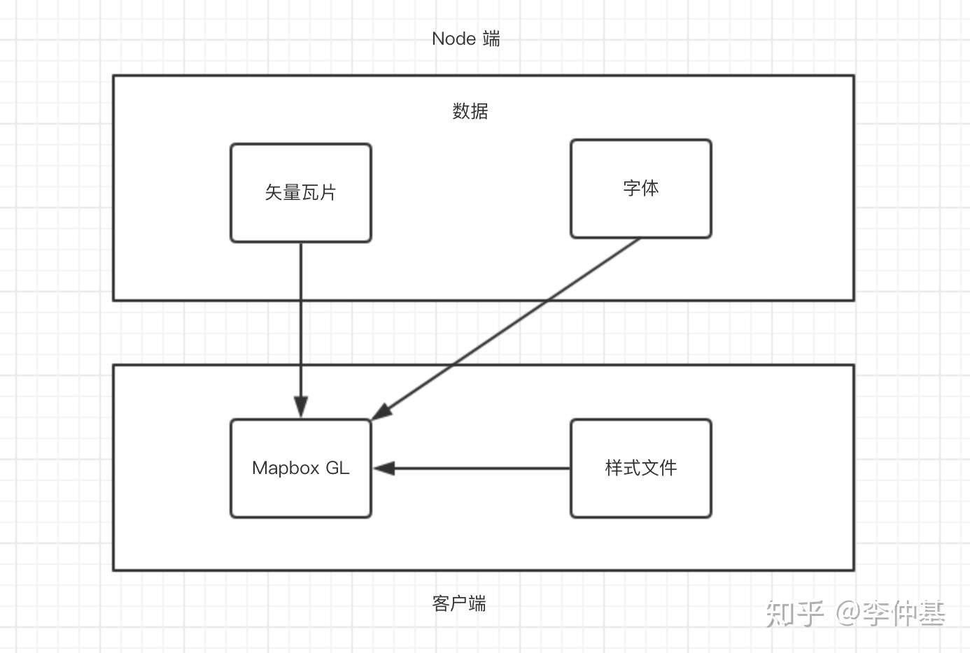 Mapbox革命性地图技术：矢量瓦片与开源贡献-CSDN博客