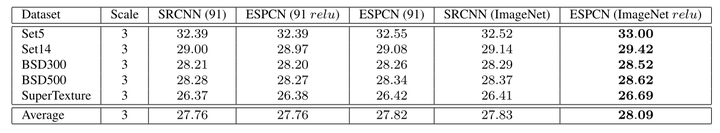GitHub - yinxiL/video-super-resolution: a collection of classic tensorflow & pytorch cnn models ...