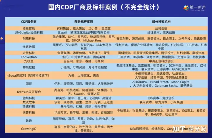 MarTech -CDP实战手册-CDP的由来（一） - 脉脉