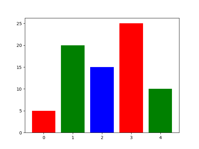 matplotlib绘图——柱状图_matplotlib hatch-CSDN博客