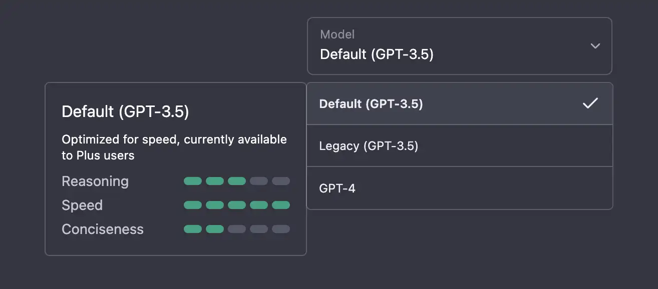 Demystifying ChatGPT Plus: A Comprehensive Guide To OpenAI, 58% OFF