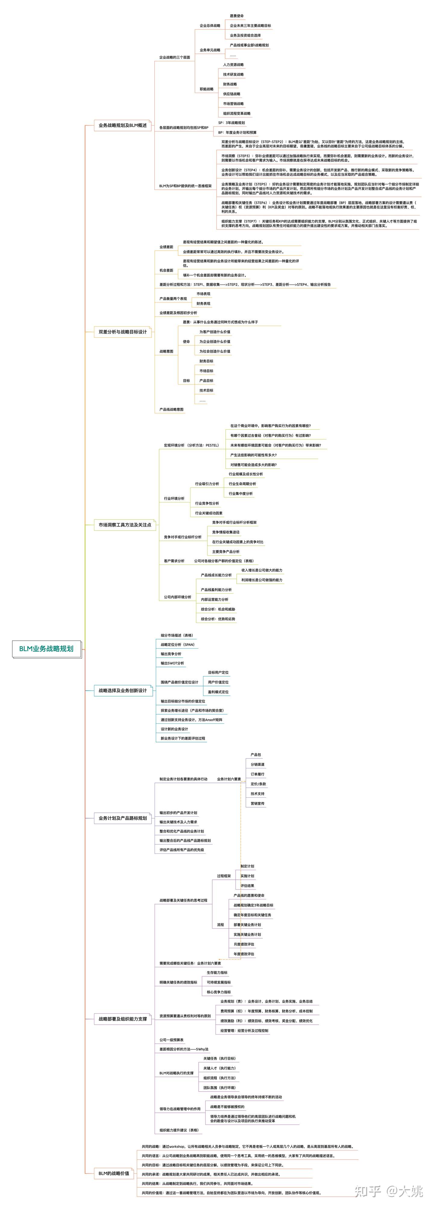 战略管理：IBM的BLM模型（业务领先模型） - 脉脉