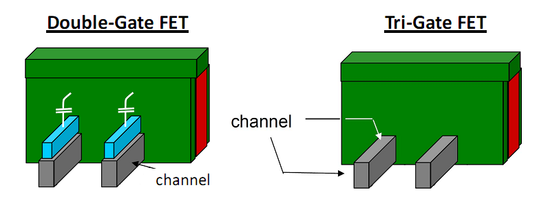 《FinFET-3D Transistor》-Strive for Moore’s Law from TSU-Jae King Liu - 知乎