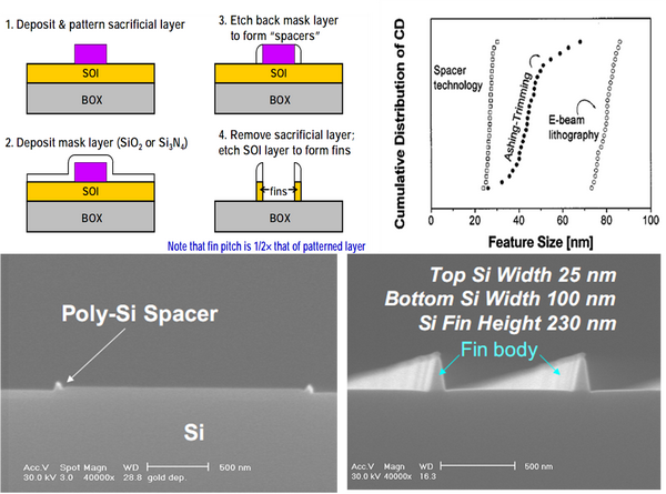 《FinFET-3D Transistor》-Strive for Moore’s Law from TSU-Jae King Liu - 知乎
