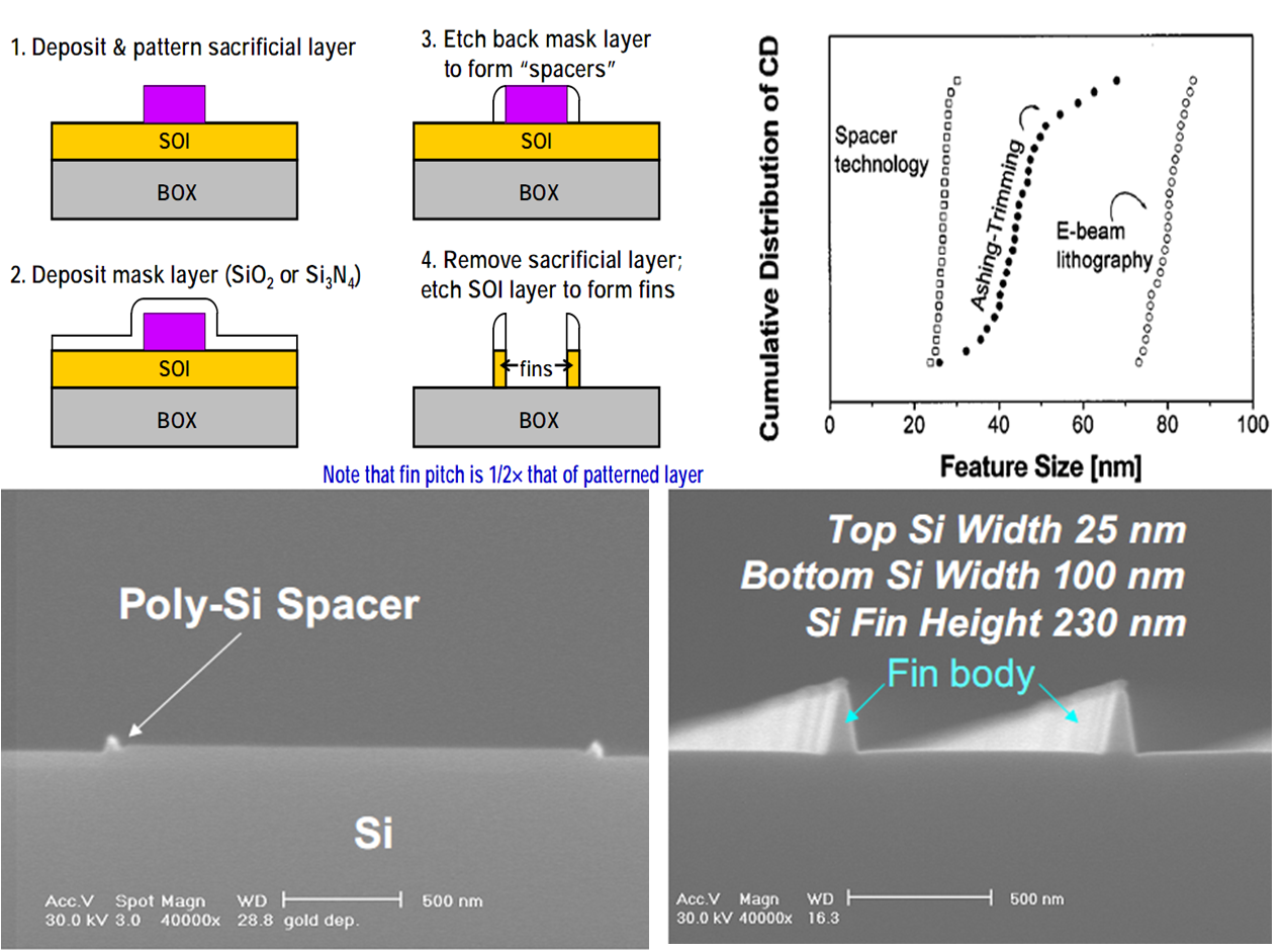 《FinFET-3D Transistor》-Strive for Moore’s Law from TSU-Jae King Liu - 知乎