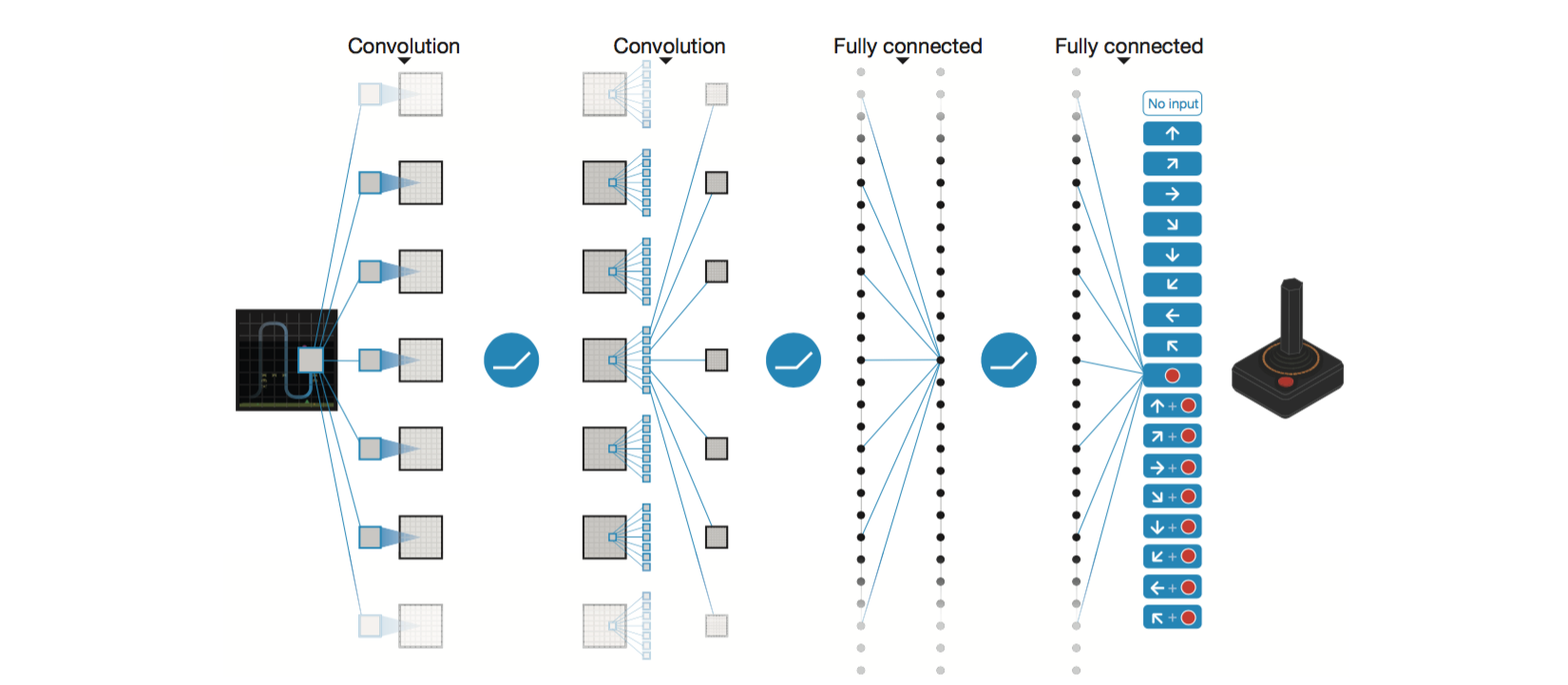 DQN从入门到放弃5 深度解读DQN算法 - 知乎