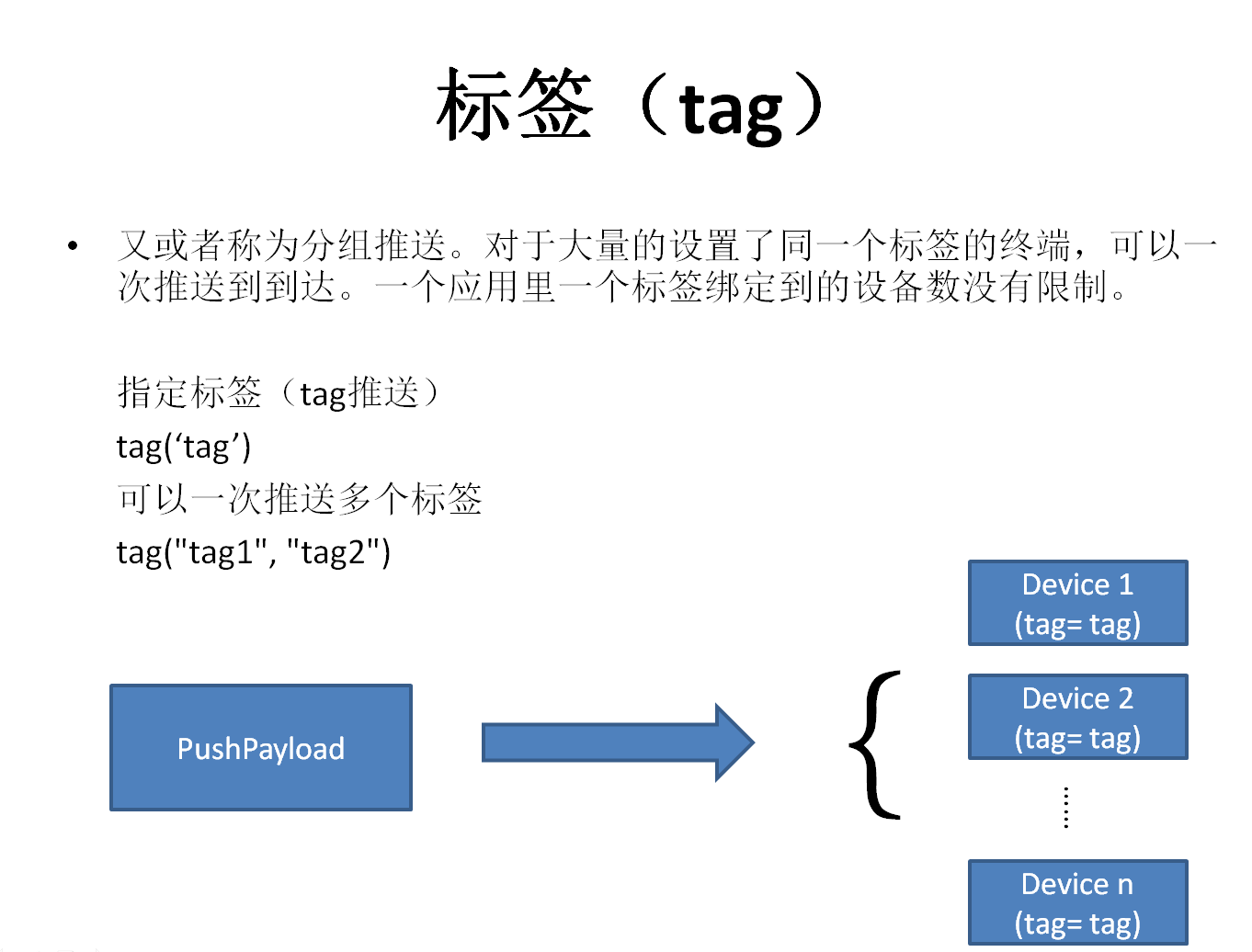 9 张图解 Python 三步集成 JPush - 知乎