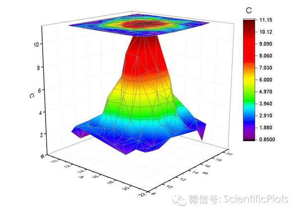 Origin(Pro)：3D图-XYZ - 知乎