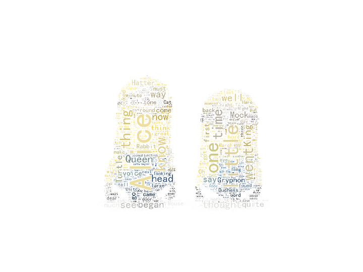 Python word_cloud 样例 标签云系列（三） - 知乎