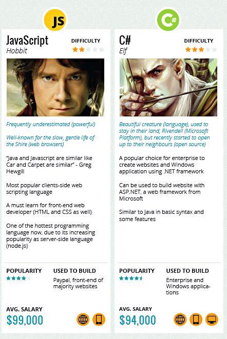 PHP、Java、Python、C、C++ 这几种编程语言都各有什么特点或优点？ - 知乎