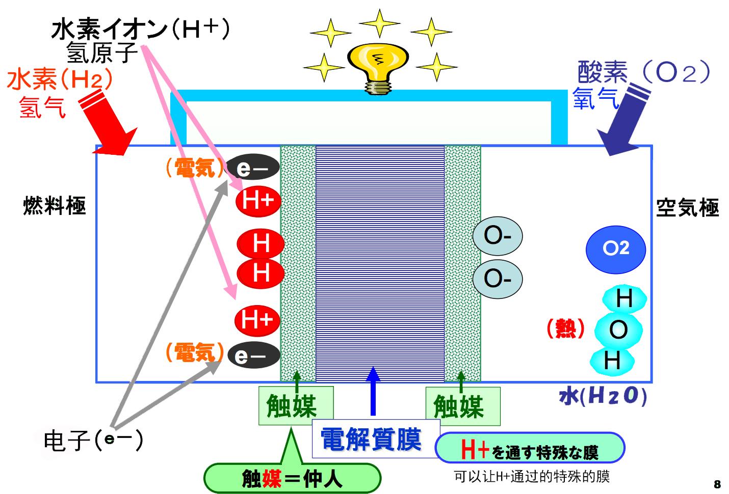 日本首相府邸和十万日本家庭在用的氢燃料储能设备究竟是怎么回事？ - 知乎