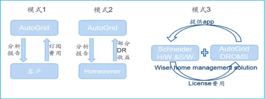【能创】AutoGrid——当电力遇上大数据，会擦出怎样的火花？ - 知乎