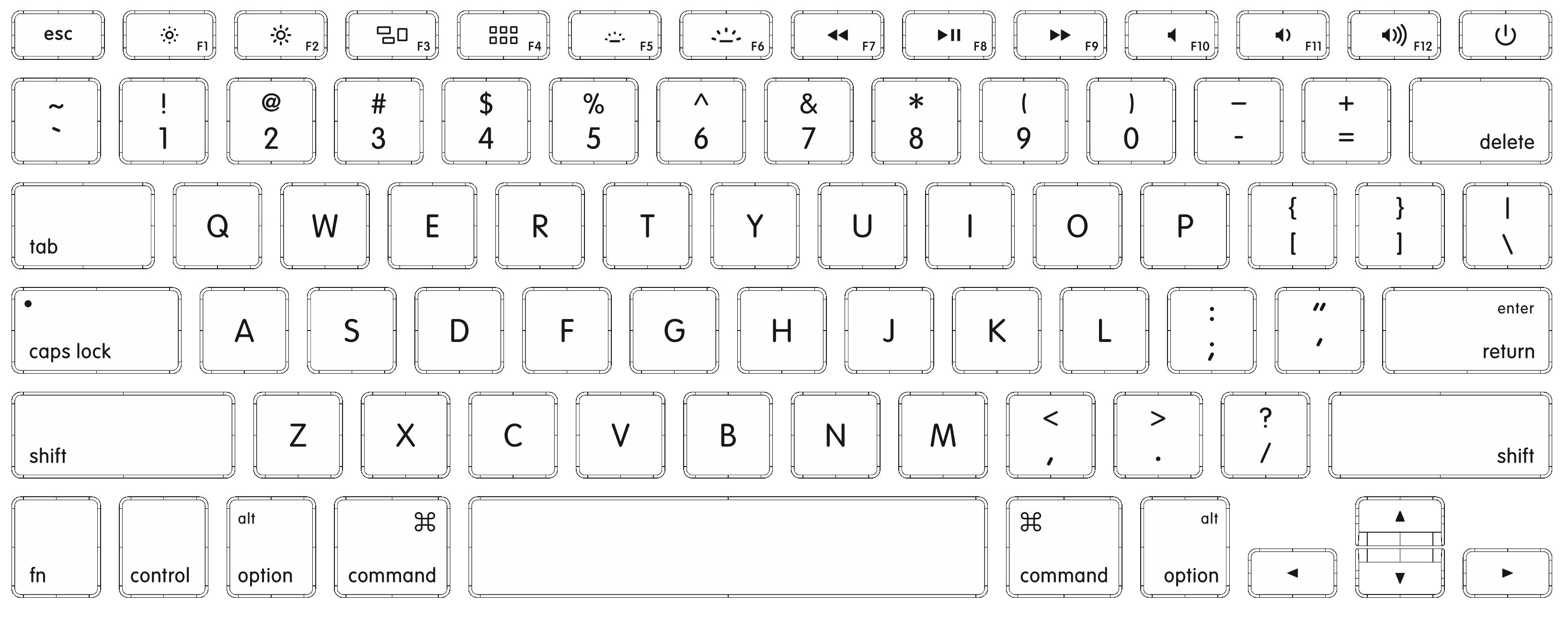 MacBook 不同国家版本的键盘布局有什么区别？ - 知乎