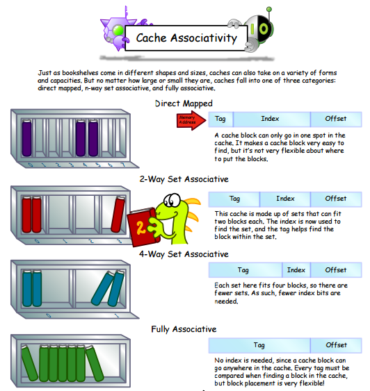 请教CPU的cache中关于line,block,index等的理解？ - 知乎