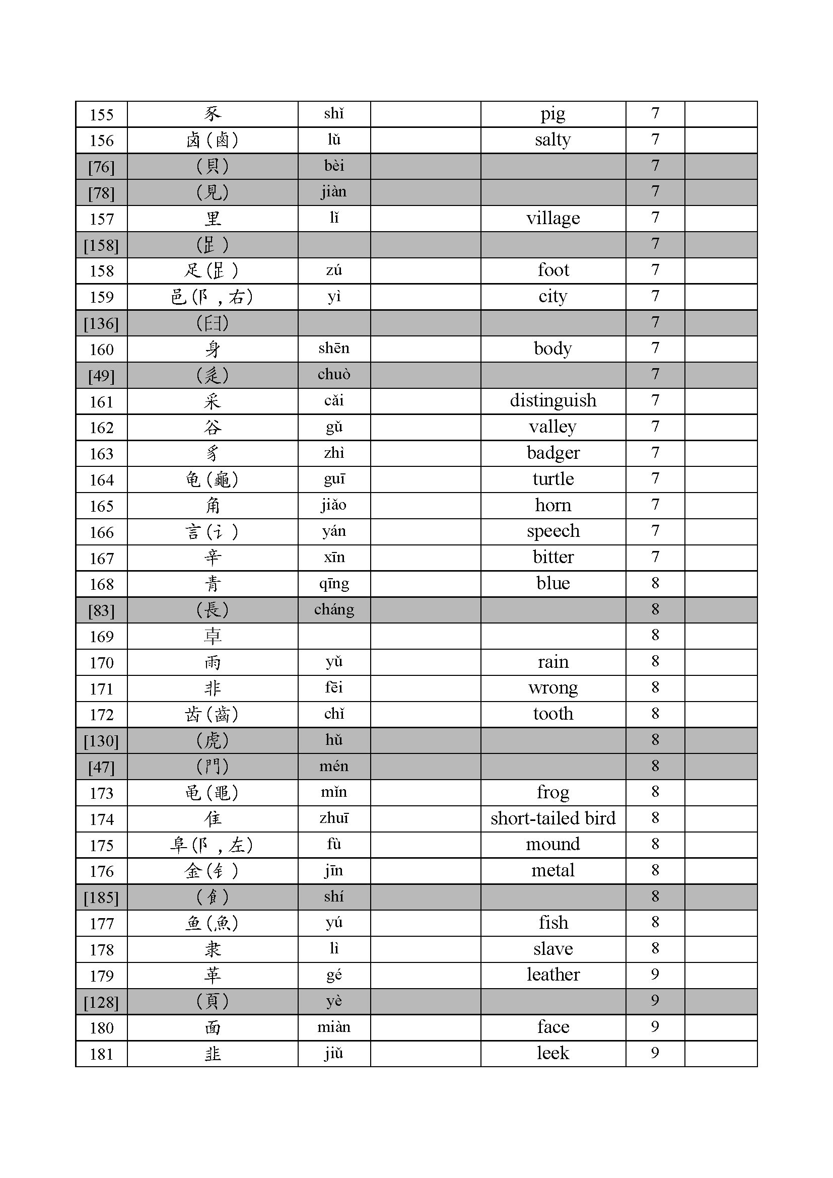 汉字部首……用英语怎么说？ - 知乎
