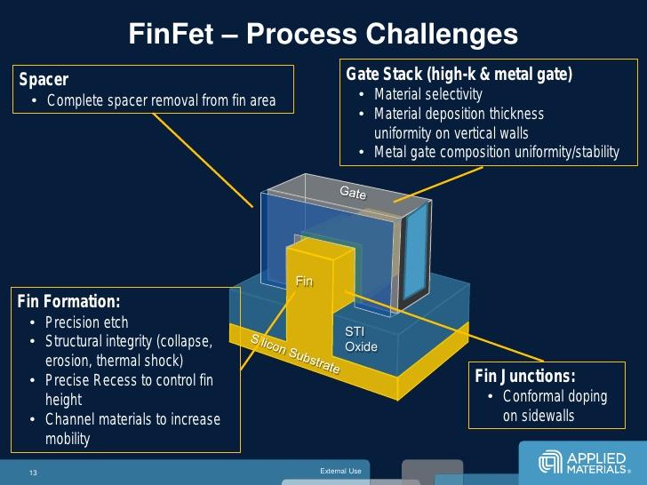 《FinFET-3D Transistor》-Strive for Moore’s Law from TSU-Jae King Liu - 知乎